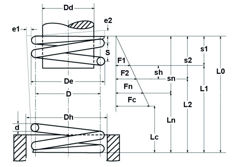 Tolerances compression springs › Gutekunst Federn