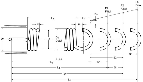 Extension springs formula symbols › Gutekunst Federn