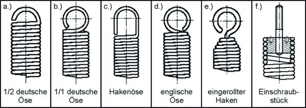 Design of metal springs – Part 2 “Calculation › Gutekunst Federn ...