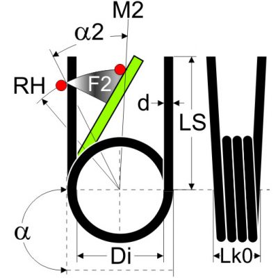 Informationen Schenkelfedern und Drehfedern › Gutekunst Federn › Biegespannung, Dehnungsgrenze ...