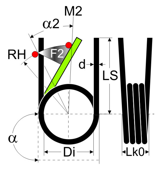 Informationen Schenkelfedern und Drehfedern › Gutekunst Federn ...