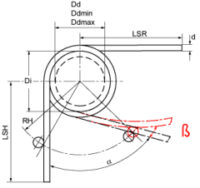 Informationen Schenkelfedern und Drehfedern › Gutekunst Federn ...