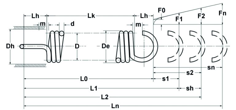 Design of metal springs – Part 2 “Calculation › Gutekunst Federn ...